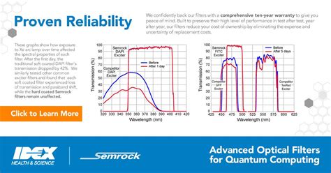Semrock® Optical Filters For Quantum Computing Idex Health And Science Llc Posted On The Topic