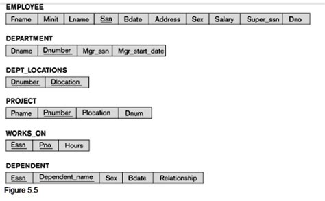 SOLVED Specify The Following Queries On The COMPANY Relational