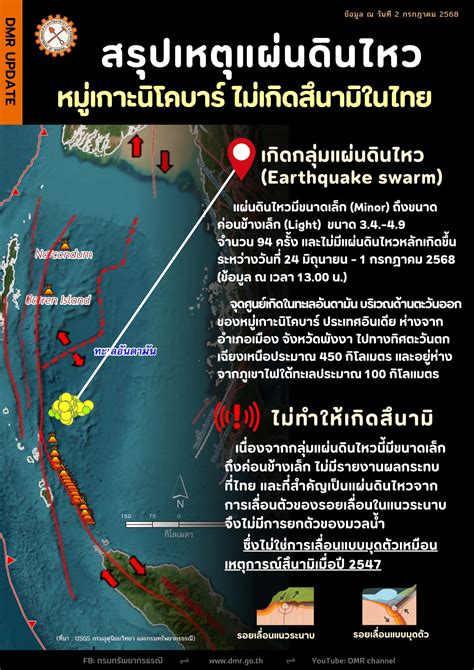 ครูจูเนียร์สอนสังคม Facebook