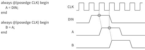 Fpga講座 10 Initial文とalways文 電子回路設計、fpga設計受託｜電子回路、ev（電気自動車）技術コンサルタント｜デルタテックラボラトリ株式会社