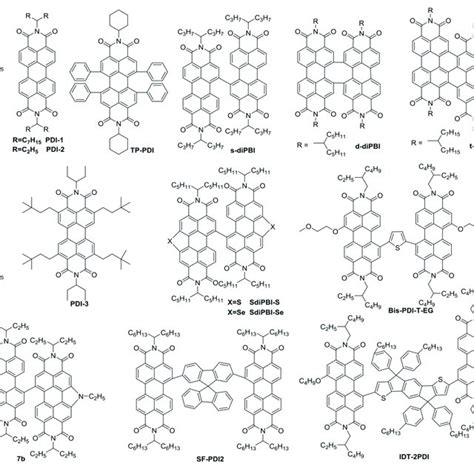 Chemical Structures Of Fused Pentacyclic Small Molecule Acceptors