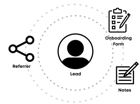 Dsc Resources Lead And Referral Management