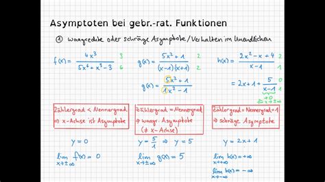 Gleichung Der Asymptoten Bei Gebrochen Rationalen Funktionen Bestimmen Zählergrad Und