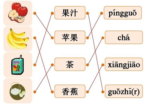 07 알아두면 도움되는 중국어 기초단어 이지톡 단행본 블로그