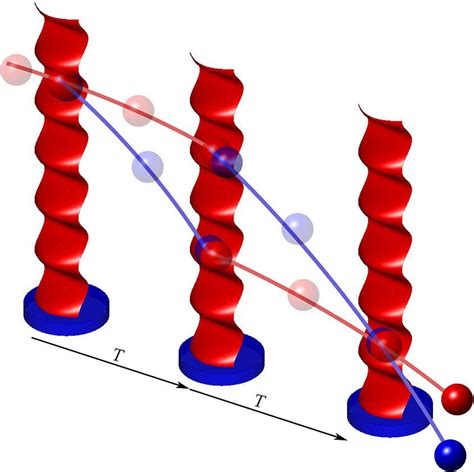 Quantum Technology For A New Generation Of Inertial Sensors Lifeboat