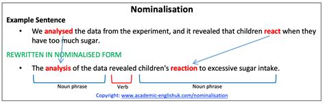 NOMINALIZATION Convert The Following Sentence Changing 55 OFF