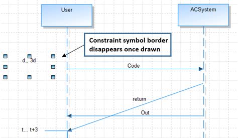Constraints On Sequence Diagram