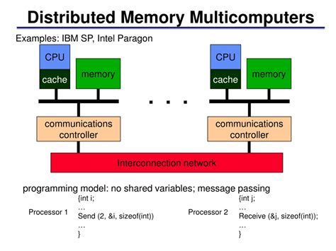 Ppt Parallel And Distributed Simulation Powerpoint Presentation Free Download Id9457032