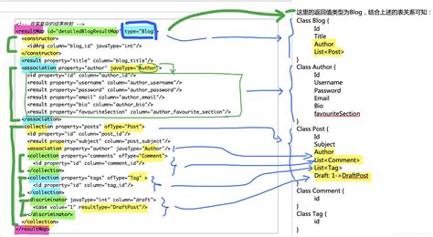 Mybatis中resultmap使用实例解析resultmap 实例 Csdn博客