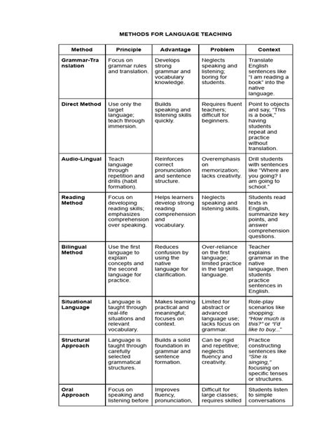 Methods Of Language Teaching Pdf Reading Comprehension Fluency