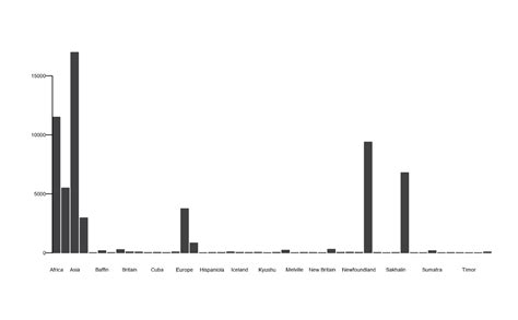 Basic Barplots Using A Unified Aagi Style And Typography — Barplotaagi • Aagithemes