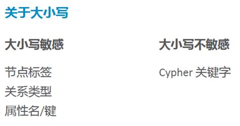 Neo4j Cql（cypher）基本操作（一） 灰信网（软件开发博客聚合）