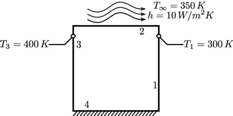 Multimode Heat Transfer Convection And Radiation Download Scientific Diagram
