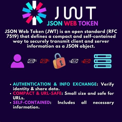 Varun G On Linkedin Jwt Jsonwebtoken Websecurity Techtalk Cybersecurity