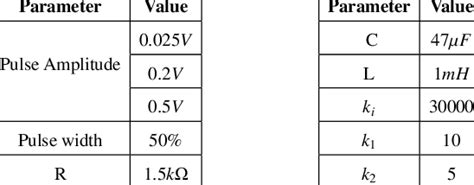 closed loop system parameters download table