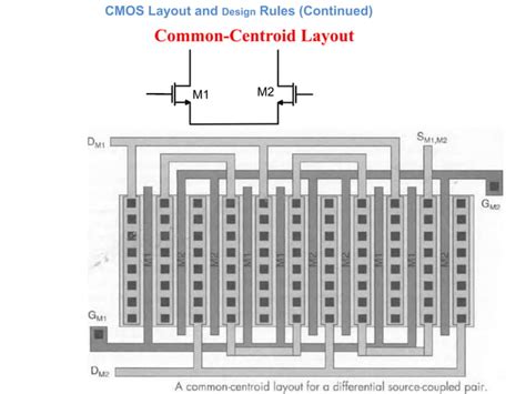 Cmos Layout Pptx Computer Networking Computing