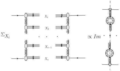 Cross Section Of A Diffraction Production Of N Hadron Showers As