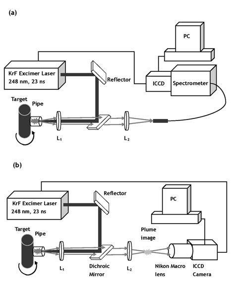 Schematic Diagrams Of The Experimental Setup For A Optical Emission