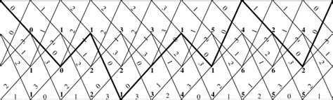 10 Trace Back Tb Viterbi Decoding Download Scientific Diagram