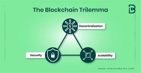 Blockchain Layers Explained A Step By Step Guide