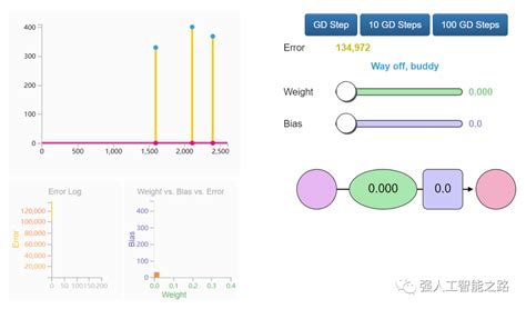 由浅入深！图解神经网络及gpt原理 知乎