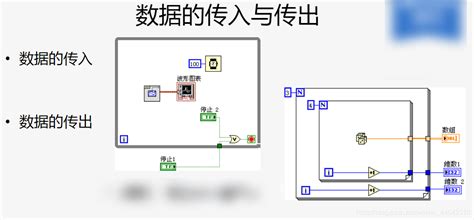 labview之循环自动索引 labviewfor循环自动索引 csdn博客
