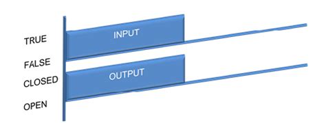 Ladder Logic Symbols Ladder Logic World