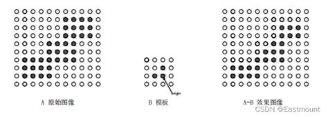 Python从 到 丨了解图像形态学运算中腐蚀和膨胀 华为云开发者联盟 博客园 Python从 到 丨了解图像形态学运算中腐蚀和膨胀 华为云开发者联盟 博客园