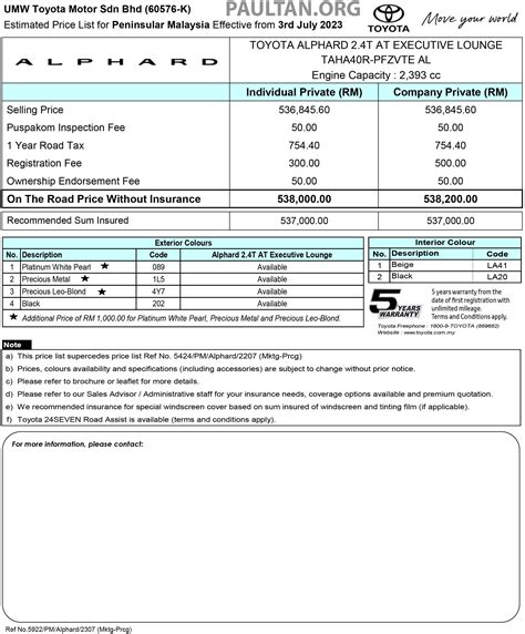 2023 Toyota Alphard Malaysia Est Price List Paul Tans Automotive News