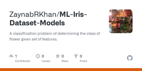 Github Zaynabrkhan Ml Iris Dataset Models A Classification Problem Of Determining The Class