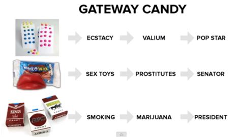 The Guide To Trading Halloween Candy By Ze Frank