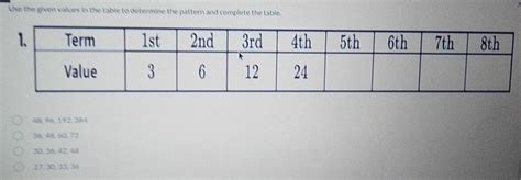 Solved Use The Given Values In The Table To Determine The Pattern And Complete The Table 48