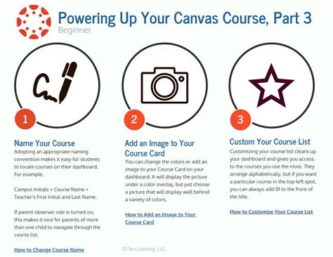 Powering Up Your Canvas Course Part Beginner Canvas Learning Management System Canvas
