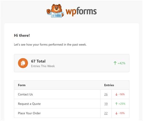 How To Use Email Summaries Weekly Form Reports