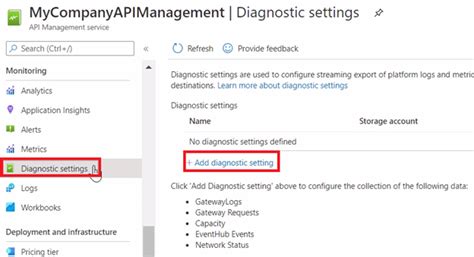 Azure Api Management Diagnostic Settings Serverless Notes