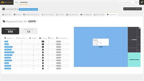 How To Configure A Keyword Scan For Gdpr Or Anything Else Cast Highlight