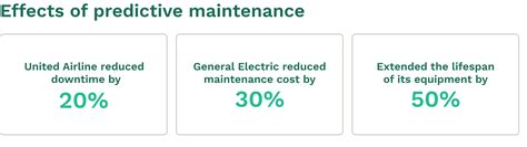 Ultimate Guide To Proactive Maintenance Worktrek