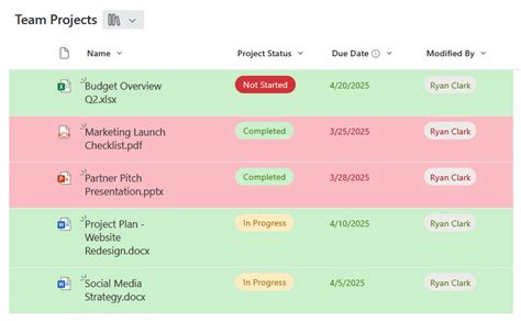 Sharepoint Library Column Formatting Beginners Guide 2025