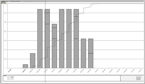 Advanced Excel Gantt Using Conditional Formatting