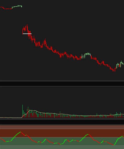 The Big Four Chart Setup For Thinkorswim Usethinkscript Community