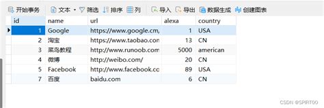Sql的函数sql取值最小 Csdn博客