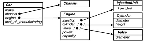 The Example Of A Database Schema For Storing Car Designs Download Scientific Diagram