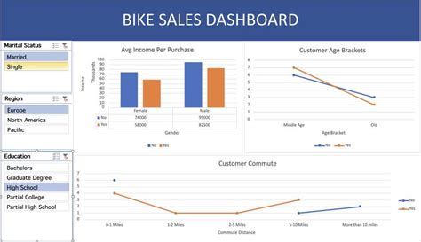Rahul R On Linkedin Dataanalyst Trainingsuccess Sql Excel