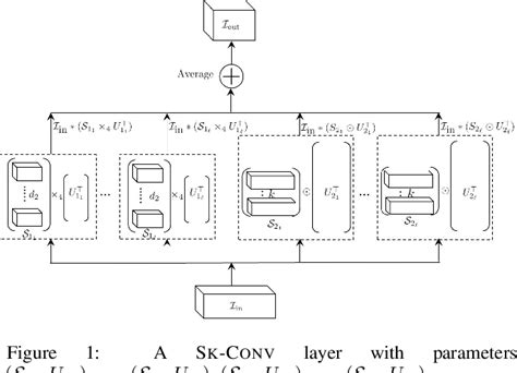 Figure From Network Approximation Using Tensor Sketching Semantic