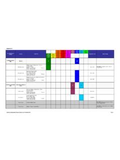 Level I Level II Level I Level II Level III Level IV Level I Level Ii Level I Level Ii