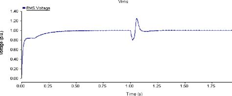 figure 1 from modeling and simulation of upfc using pscad emtdc