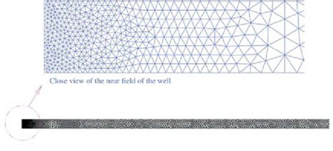 Triangular Mesh For Finite Element Analyses Download Scientific Diagram
