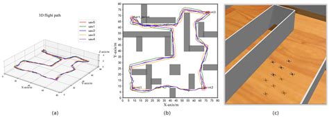 Research On A Global Path Planning Algorithm For Unmanned Arial Vehicle Swarm In Three