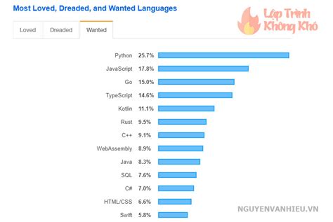 Top 5 Website Học Python Miễn Phí Tốt Nhất Lập Trình Không Khó