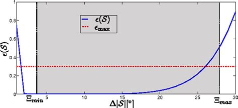 Figure 2 From Improved Array Interpolation For Reduced Bias In Doa